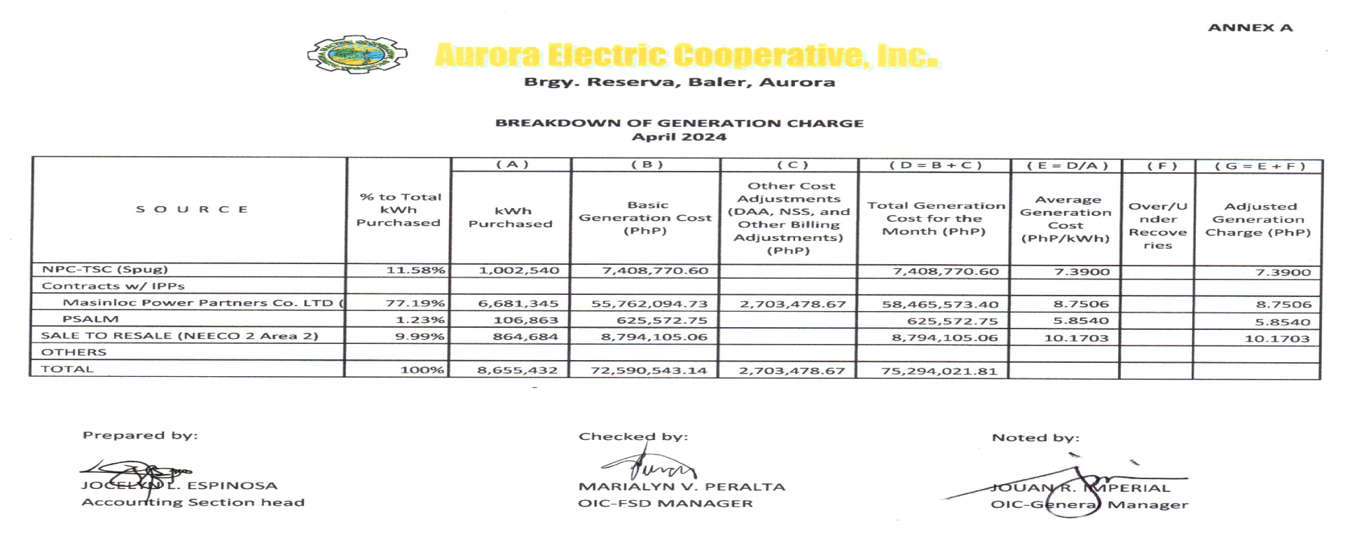 Aurora Electric Cooperative, Inc.